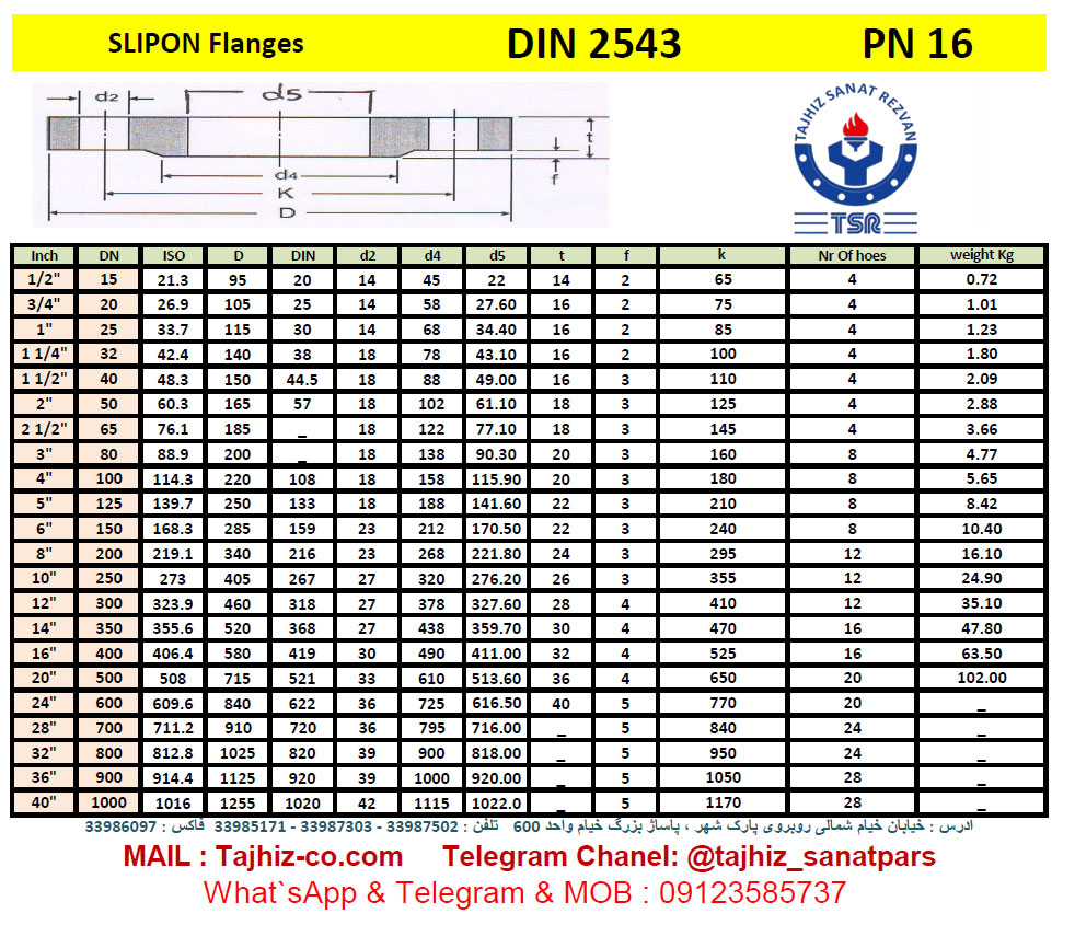 مشخصات، قیمت و خرید فلنج اسلیپون PN16